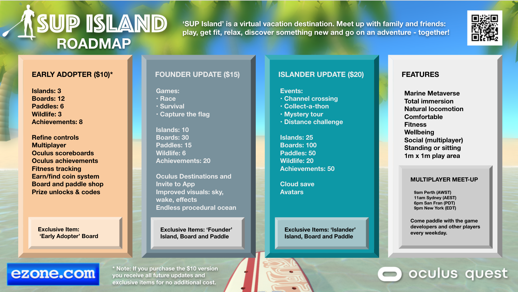 SUP Island Roadmap | Ezone.com